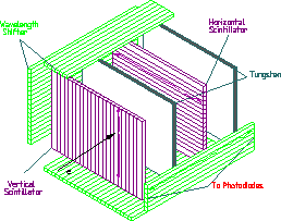 Calorimeter Structure